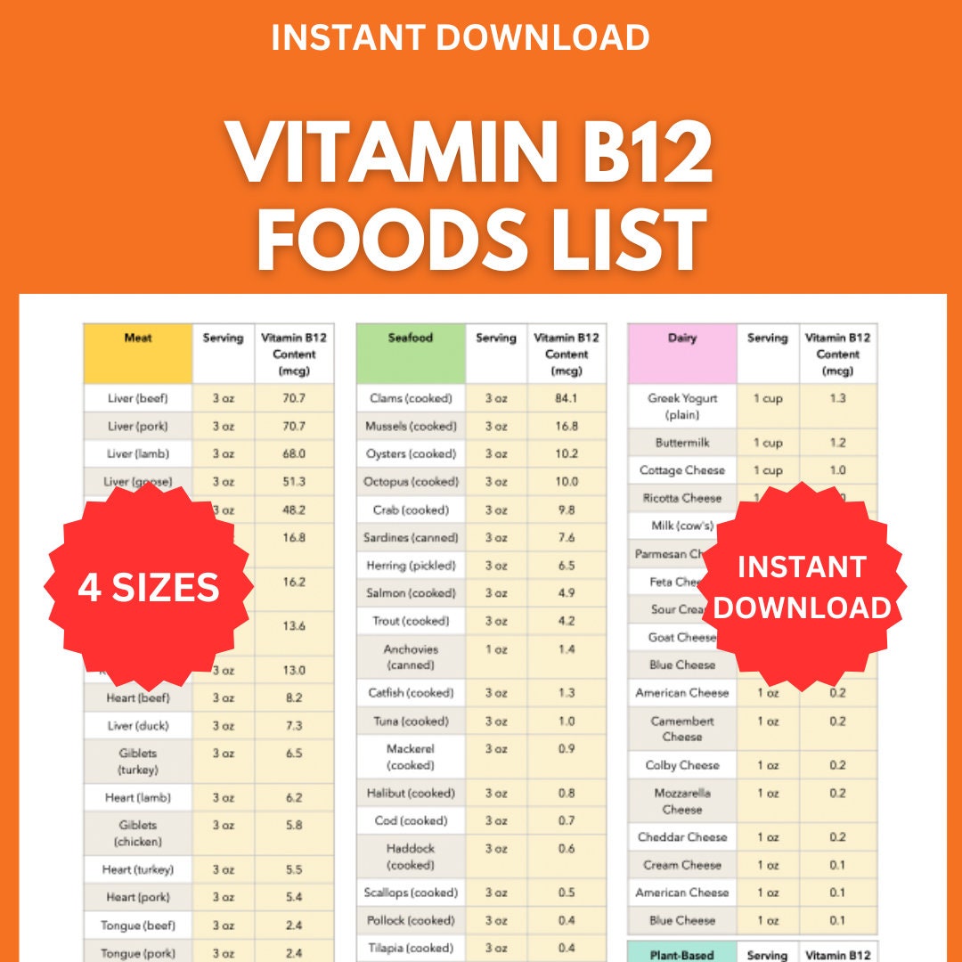 Vitamin B12 Foods Printable - Ultimate B12 Grocery List & Shopping ...