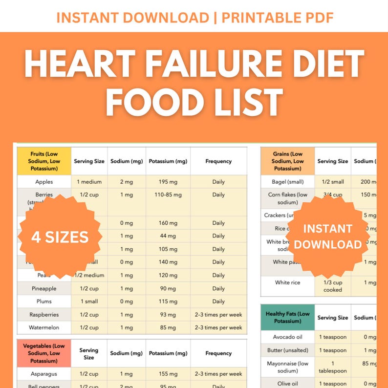 Heart Failure Diet Food List: Printable Heart Failure Diet Guide With ...