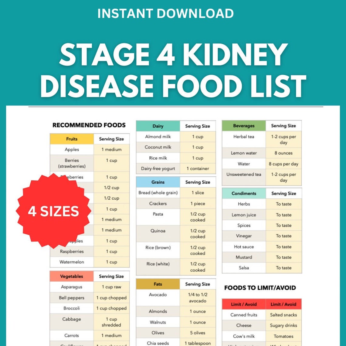 Stage 4 Kidney Disease Food List: Printable CKD Diet Guide With Kidney ...