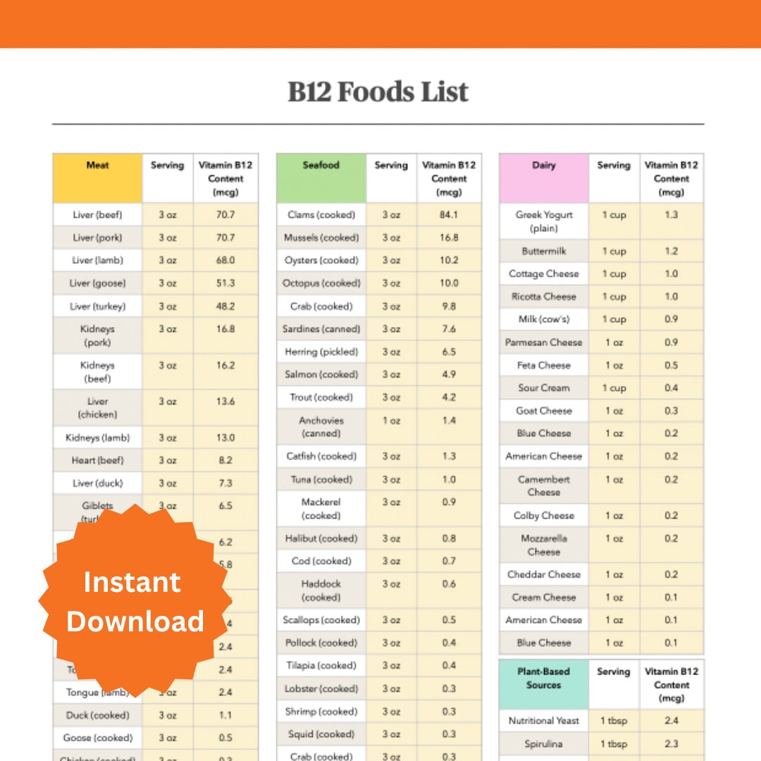 Vitamin B12 Foods Printable Ultimate B12 Grocery List & Shopping Guide, Vitamin B12 Rich Foods ...