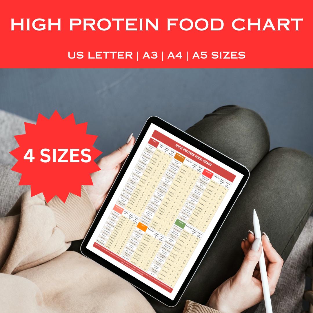 High Protein Food Chart: Printable High Protein Food List, Low Carb ...