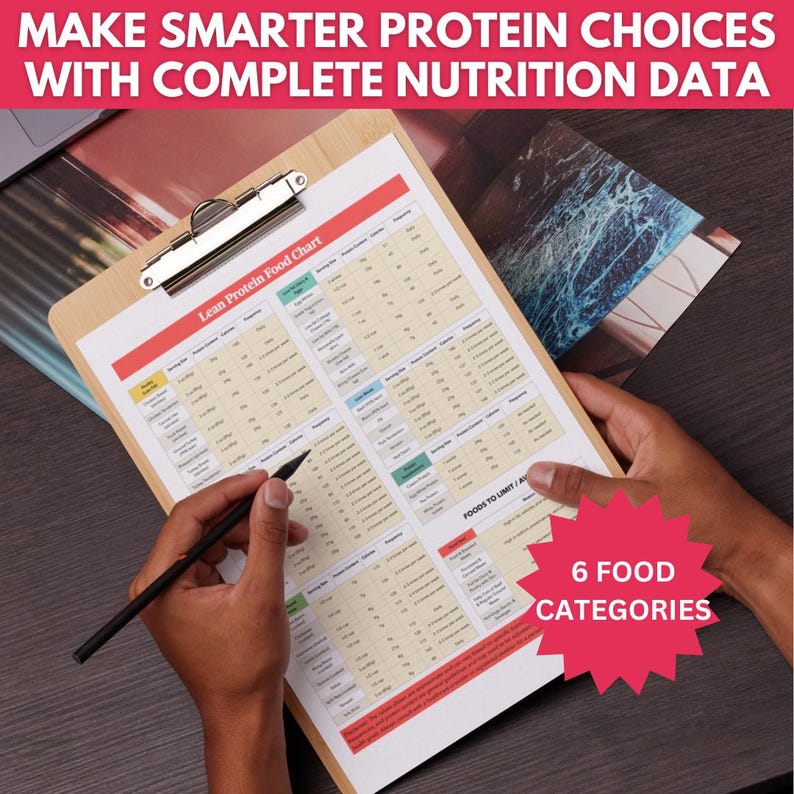 Lean Protein Food Chart: High Protein Foods & Keto Diet List (PDF) - Etsy