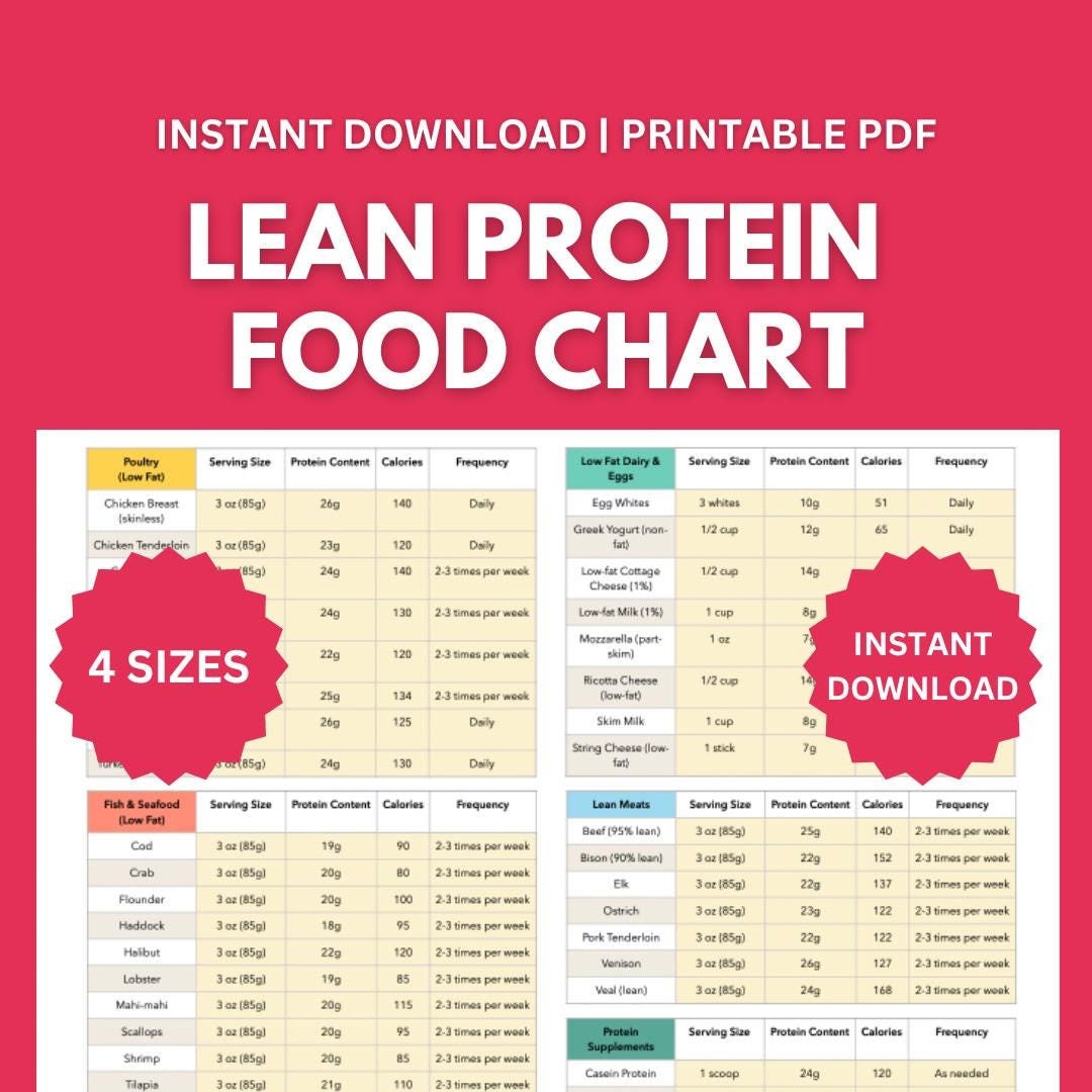Lean Protein Food Chart: High Protein Foods & Keto Diet List (PDF) - Etsy