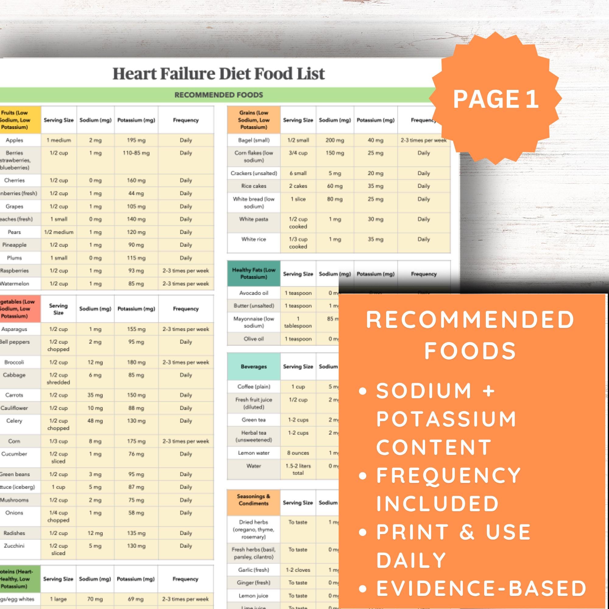 Heart Failure Diet Food List: Printable Heart Failure Diet Guide With ...