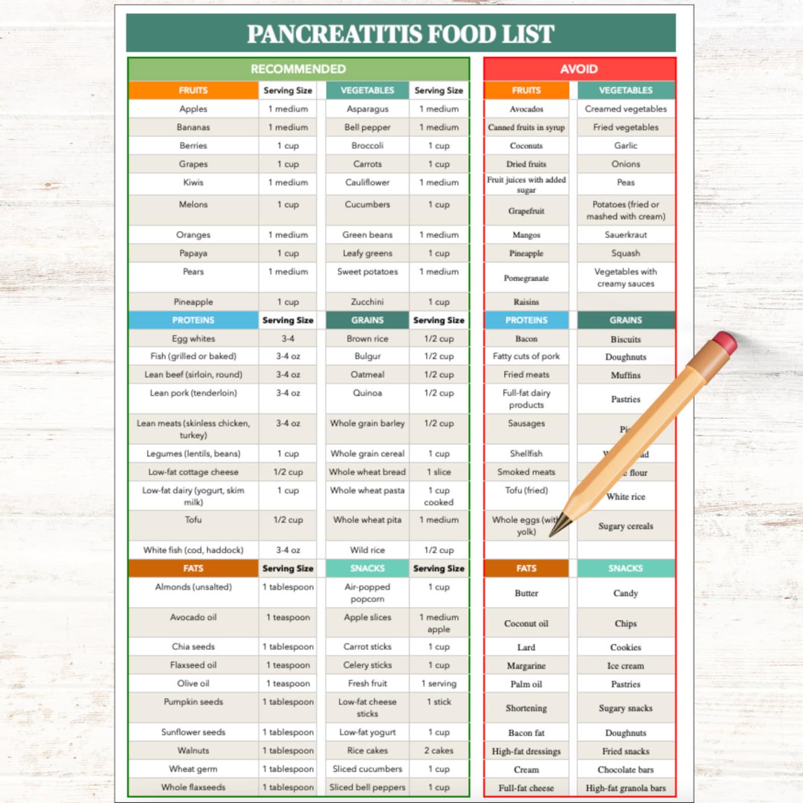 Pancreatitis Diet: Pancreatitis Food List, Printable Food List With ...