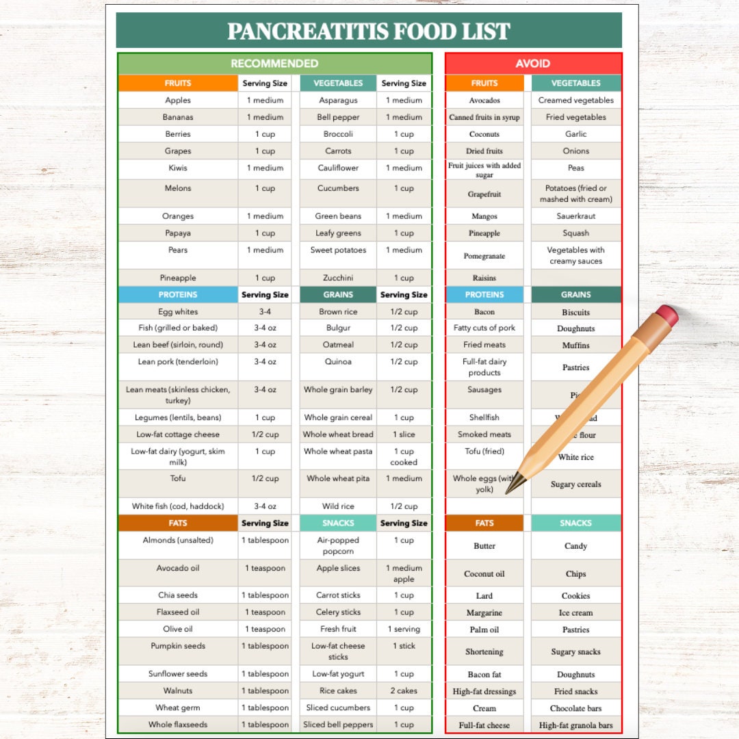 Pancreatitis Diet: Pancreatitis Food List, Printable Food List With ...