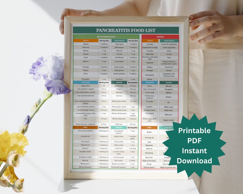 Pancreatitis Diet: Pancreatitis Food List, Printable Food List With ...