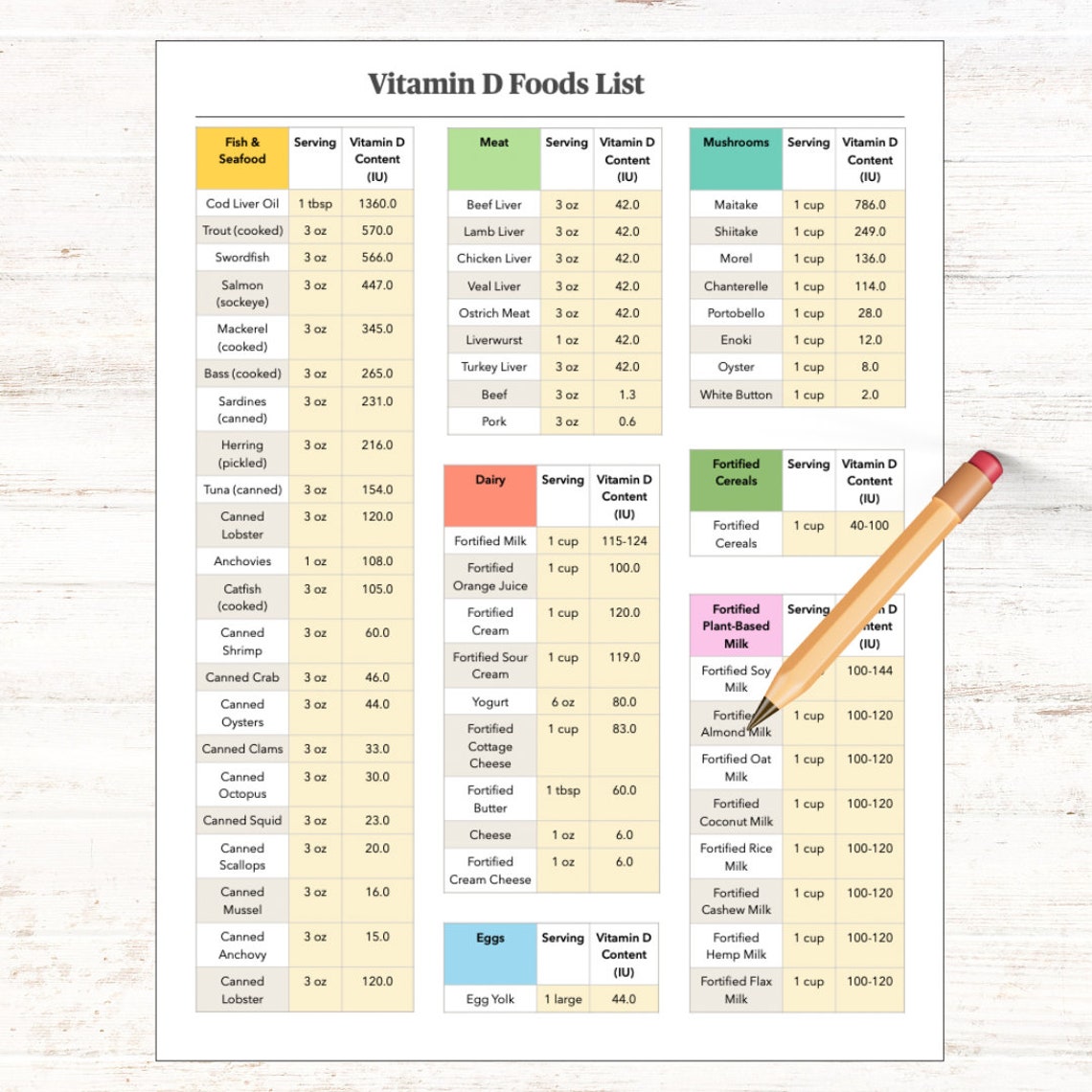 Vitamin D, Vitamin D Rich Foods, Vitamin D Foods List, Printable PDF ...