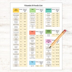 Vitamin D, Vitamin D Rich Foods, Vitamin D Foods List, Printable PDF ...