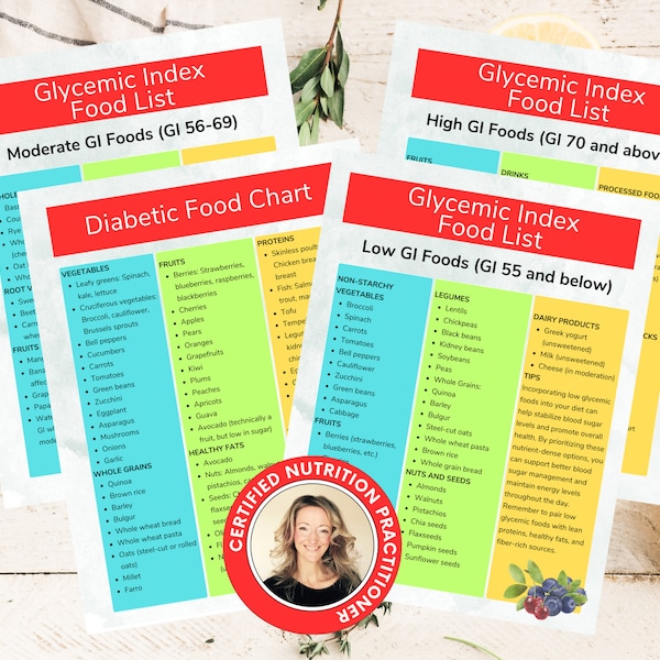 Glycemic Index Food Chart - Etsy