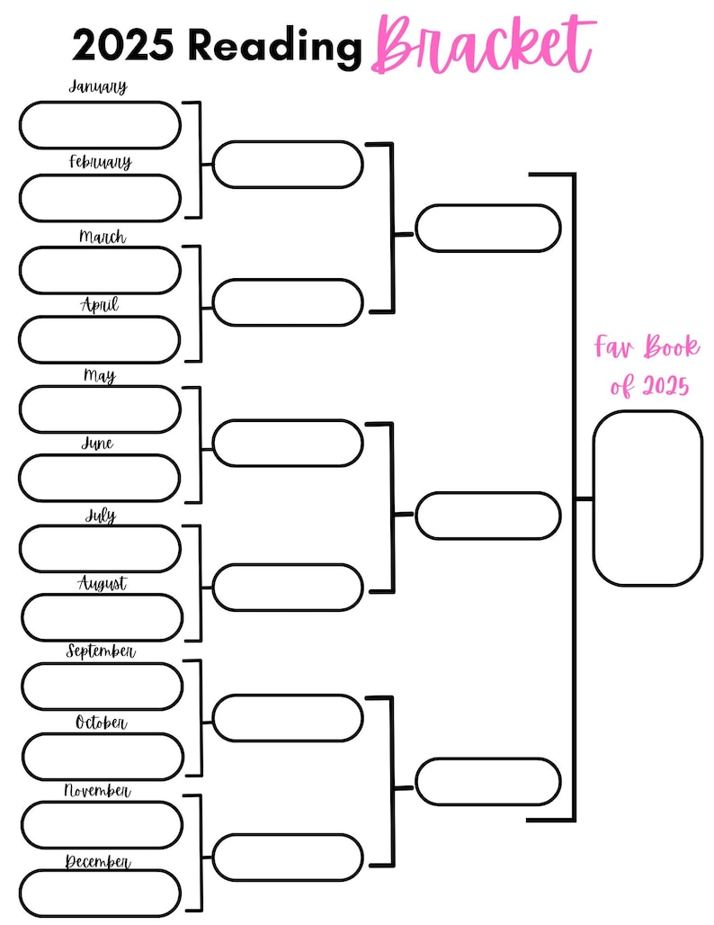 Reading Bracket - Etsy