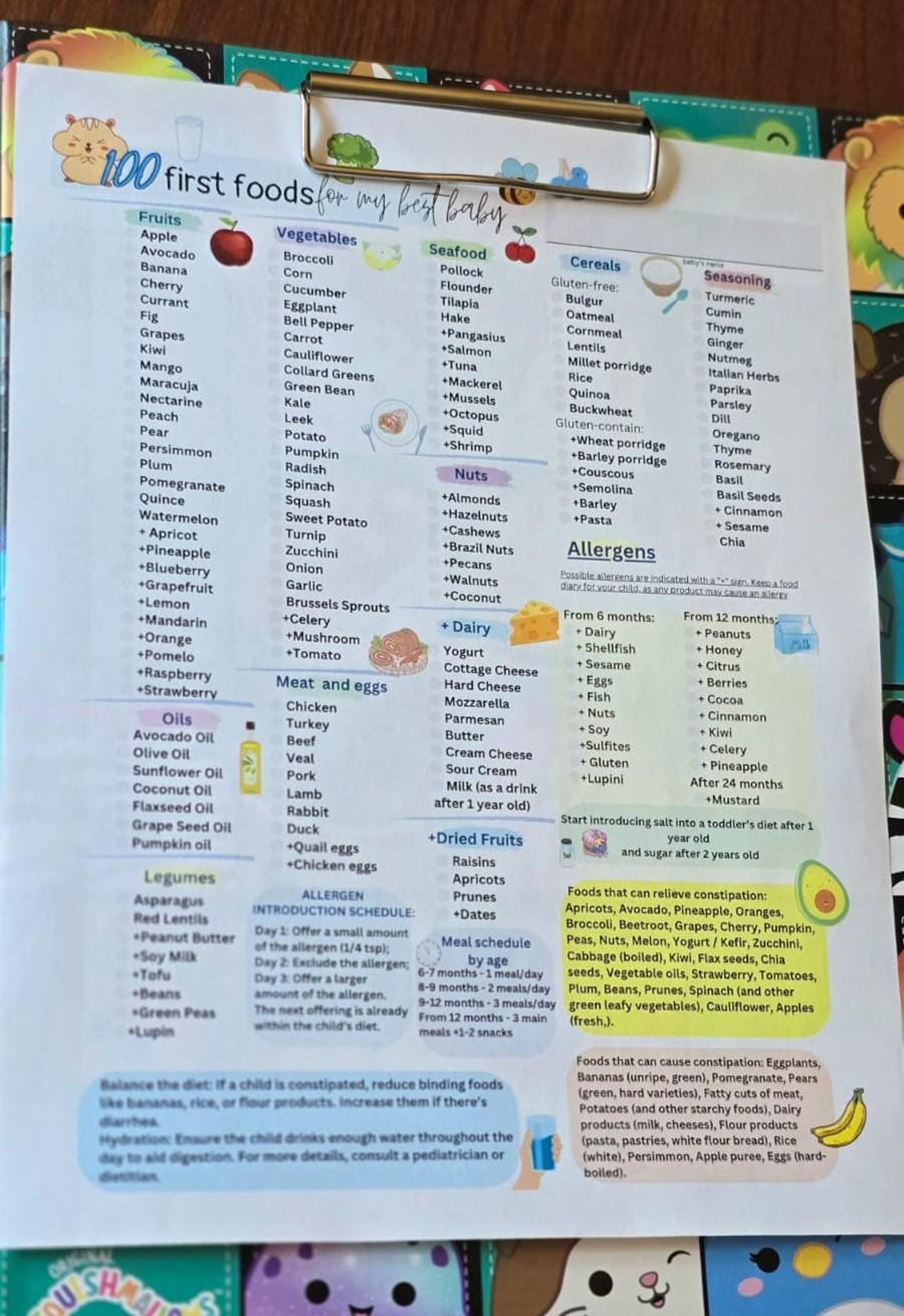 First 100 Food Printable Milestones Infant Weaning Planner Baby Food ...