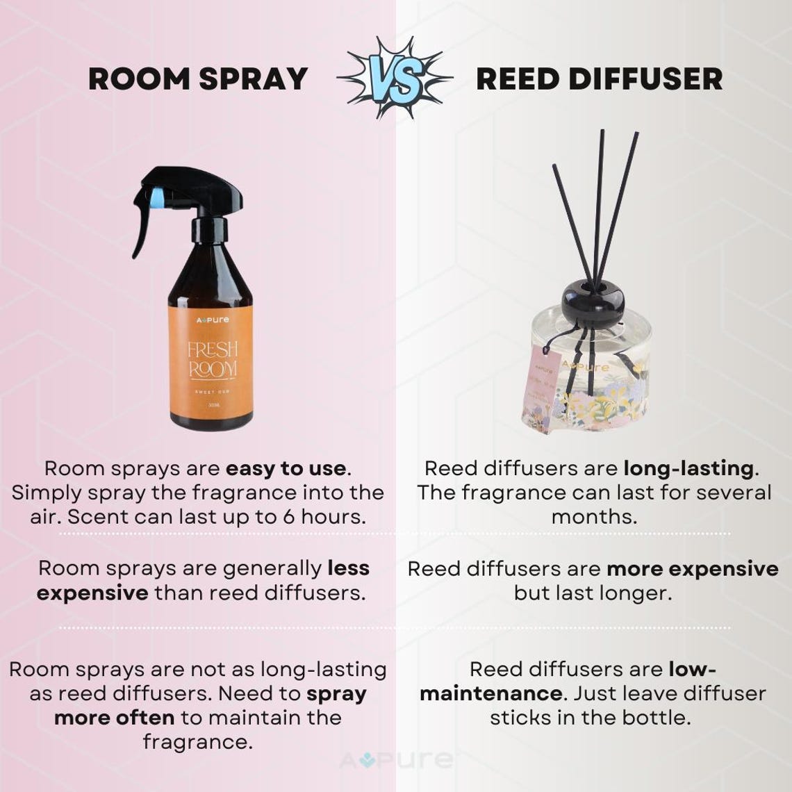 Premium Quality FRESH ROOM SPRAY - Etsy