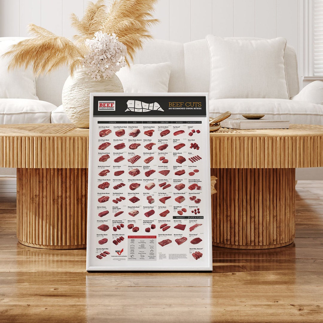 Beef Poster Meat Cuts Made Easy Cooking Chart Poster,wall Art for ...