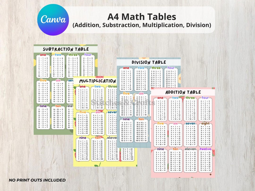 Editable Math Tables Canva | Times Tables Chart | Printable Educational ...