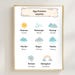 Printable Weather Poster in Filipino for Toddlers and Kids, Educational ...