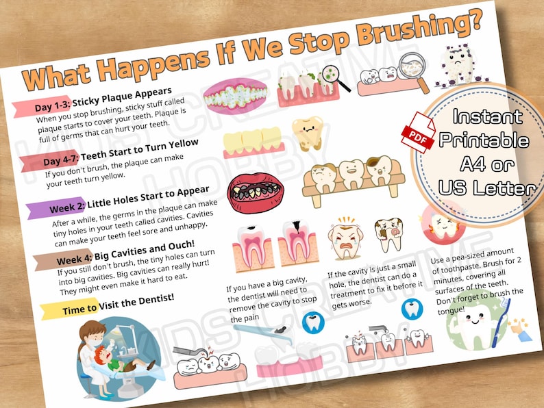 Montessori Tooth Brushing Chart: Dental Hygiene Learning (digital ...