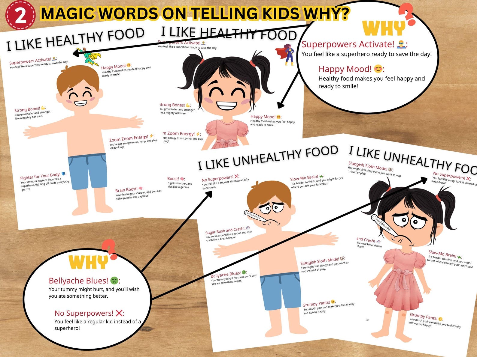 Healthy Eating Activity Sheets: Nutrition Lesson Printable (PDF) - Etsy