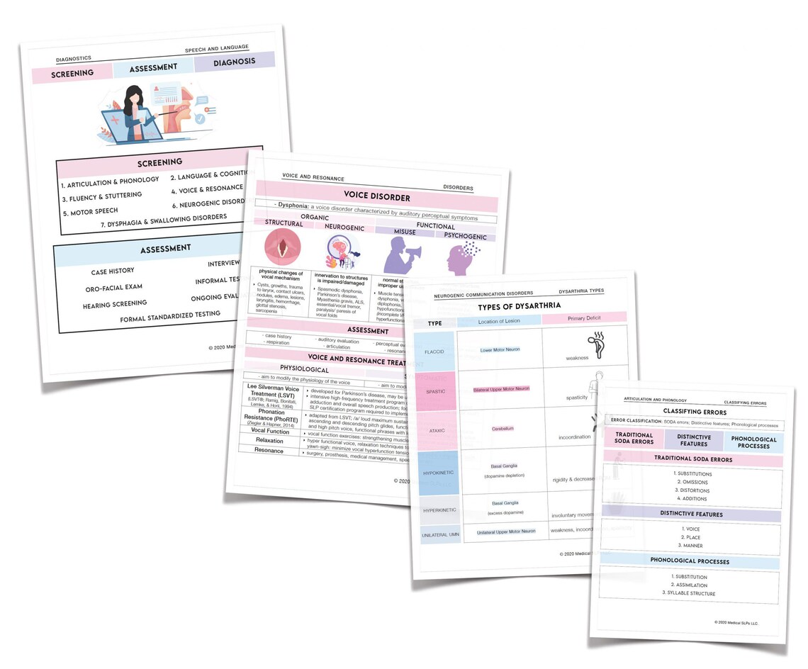 SLP Praxis Study Guide - Etsy