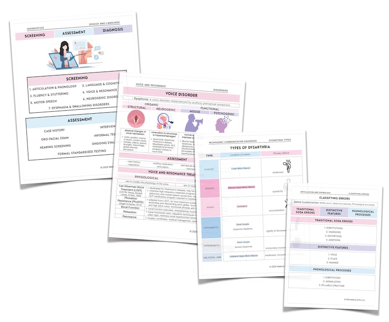 SLP Praxis Study Guide - Etsy