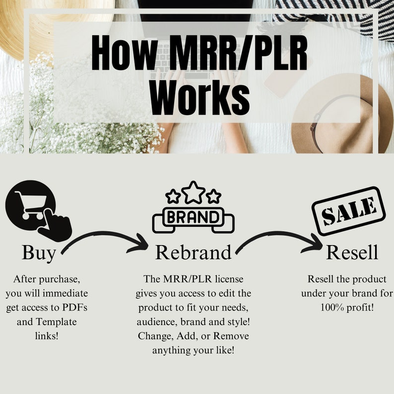 Faceless Digital Marketing Guide With Master Resell Rights (MRR) and ...