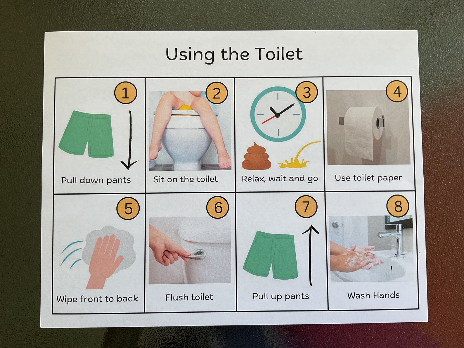Life Skills Charts, Set of 5, Step by Step Routine Cards, Visual Tasks ...