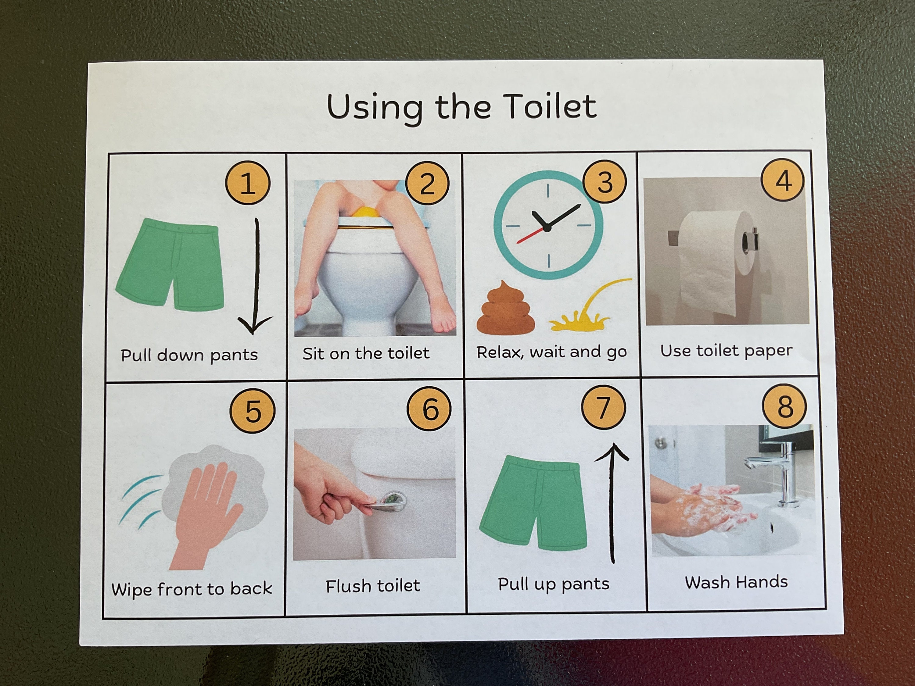 ASD Visual Aids, Using the Toilet, Social Story and Picture Instruction ...