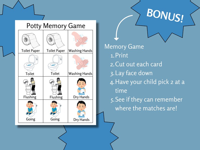 Autism Toilet Training Bundle - Visual Social Story, Potty Rewards ...