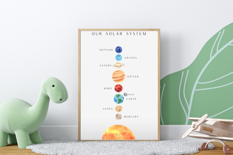 Solar System Poster, Solar System Digital, Solar System Print ...