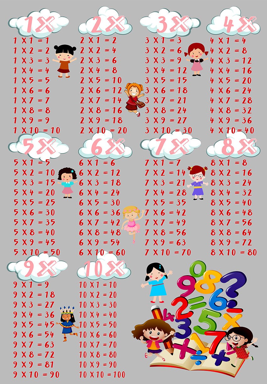 Multiplication Table, Children's Bedroom Rug, Play Mat, Gray Floor ...