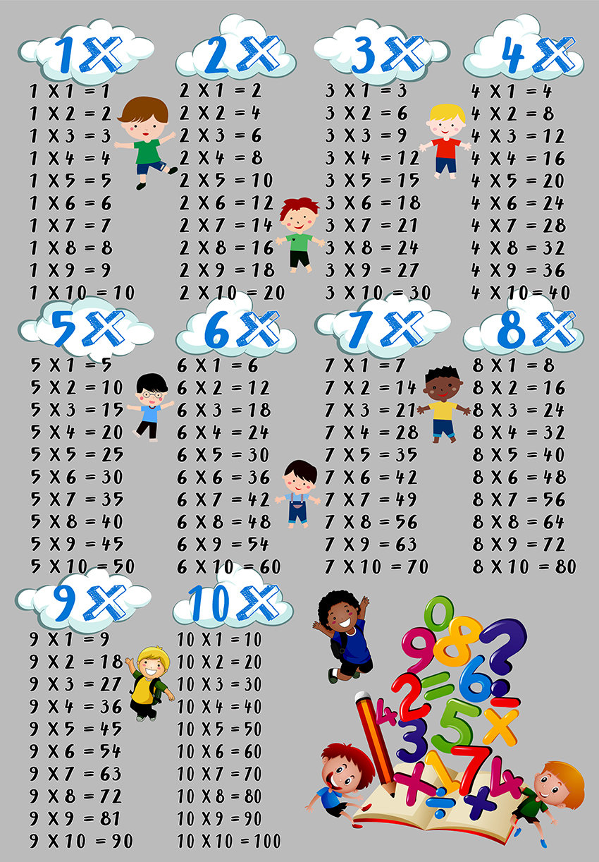 Multiplication Table, Children's Bedroom Rug, Play Mat, Gray Floor ...