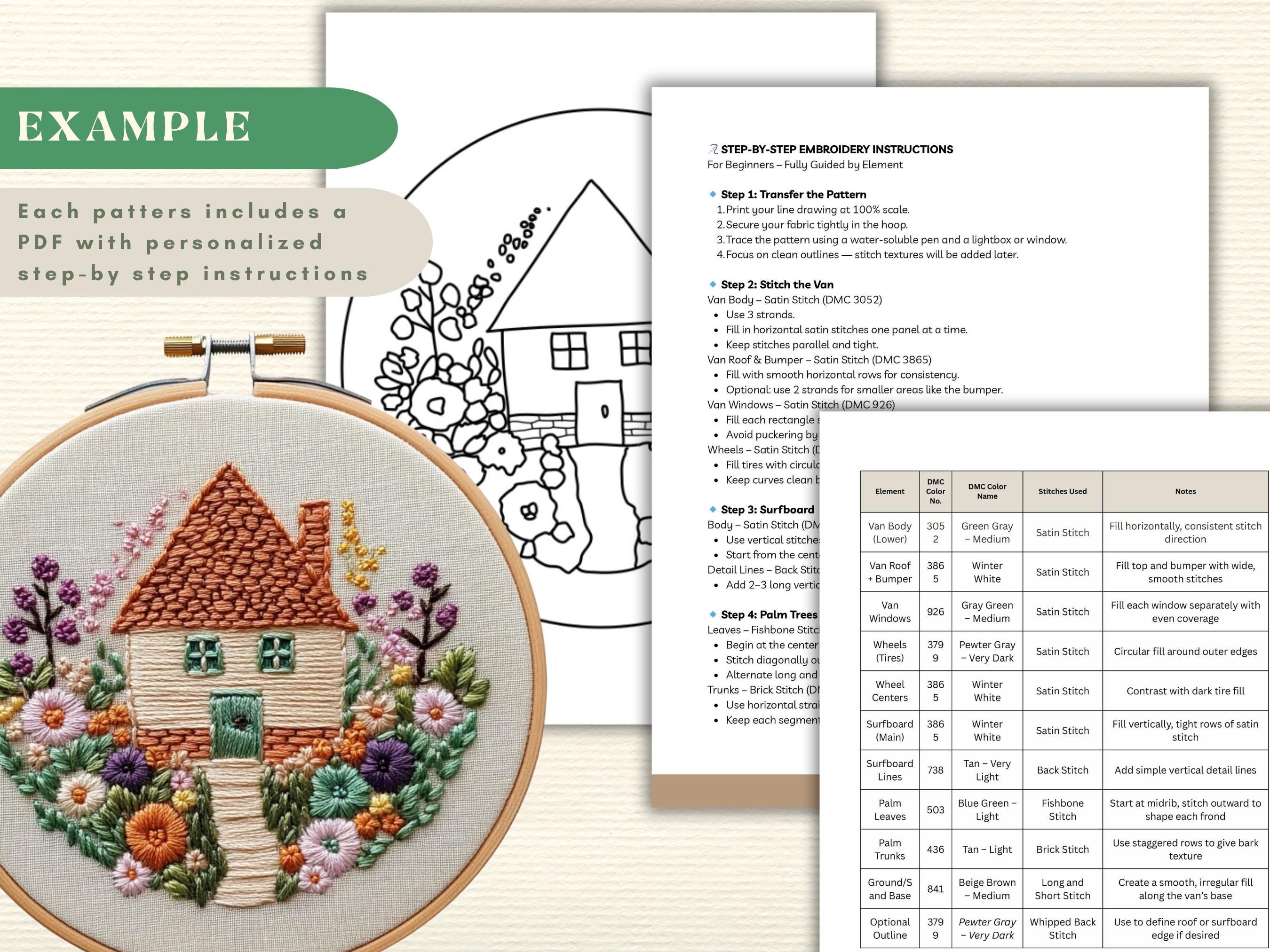 Cottagecore Hand Embroidery Cottage Pattern Embroidery Pattern for ...