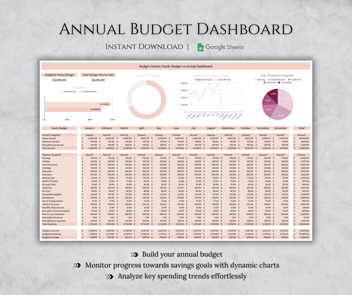 The Ultimate Personal Budget Spreadsheet pink, Financial Planning ...