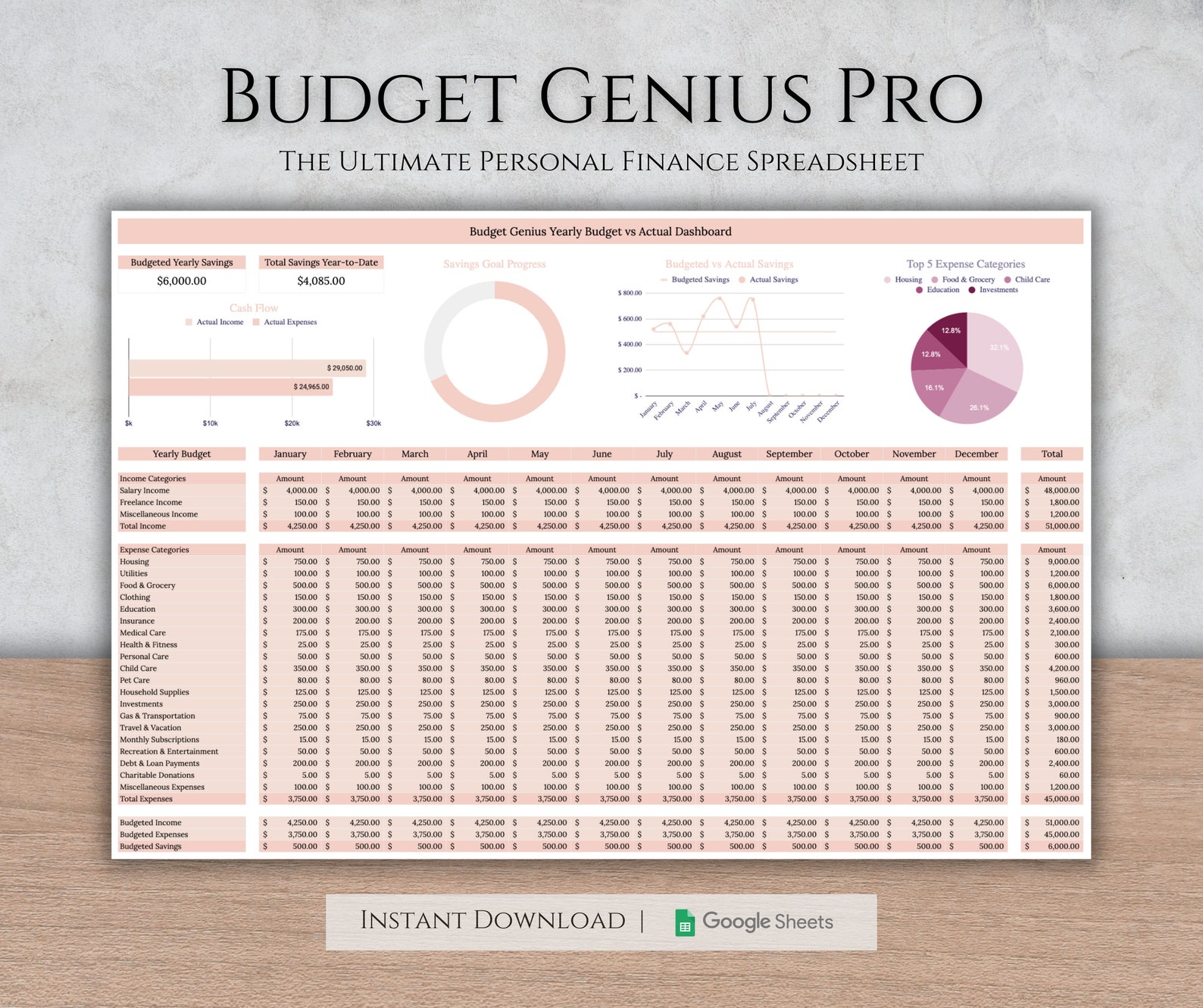The Ultimate Personal Budget Spreadsheet pink, Financial Planning ...