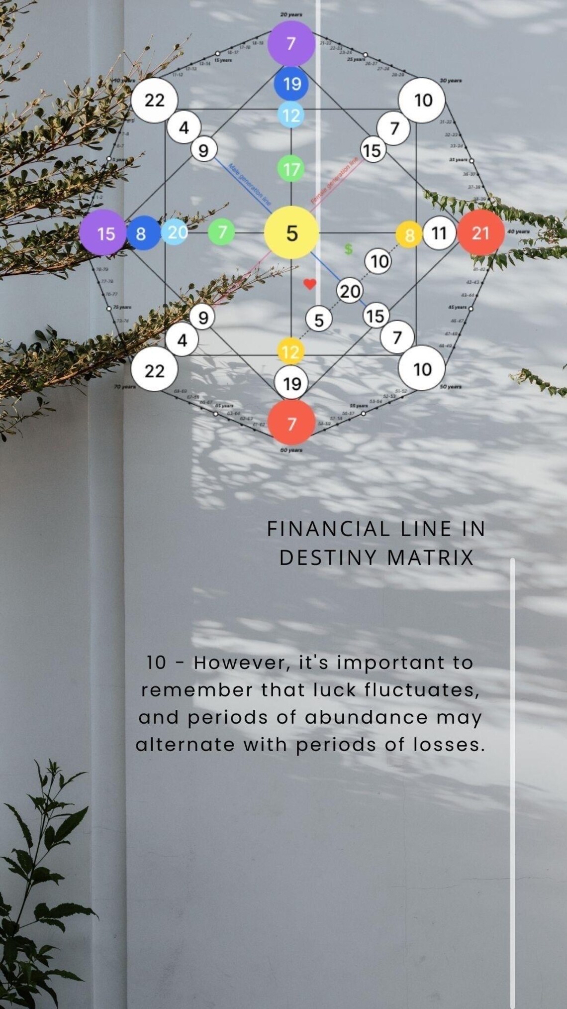 Destiny Matrix Chart - Etsy