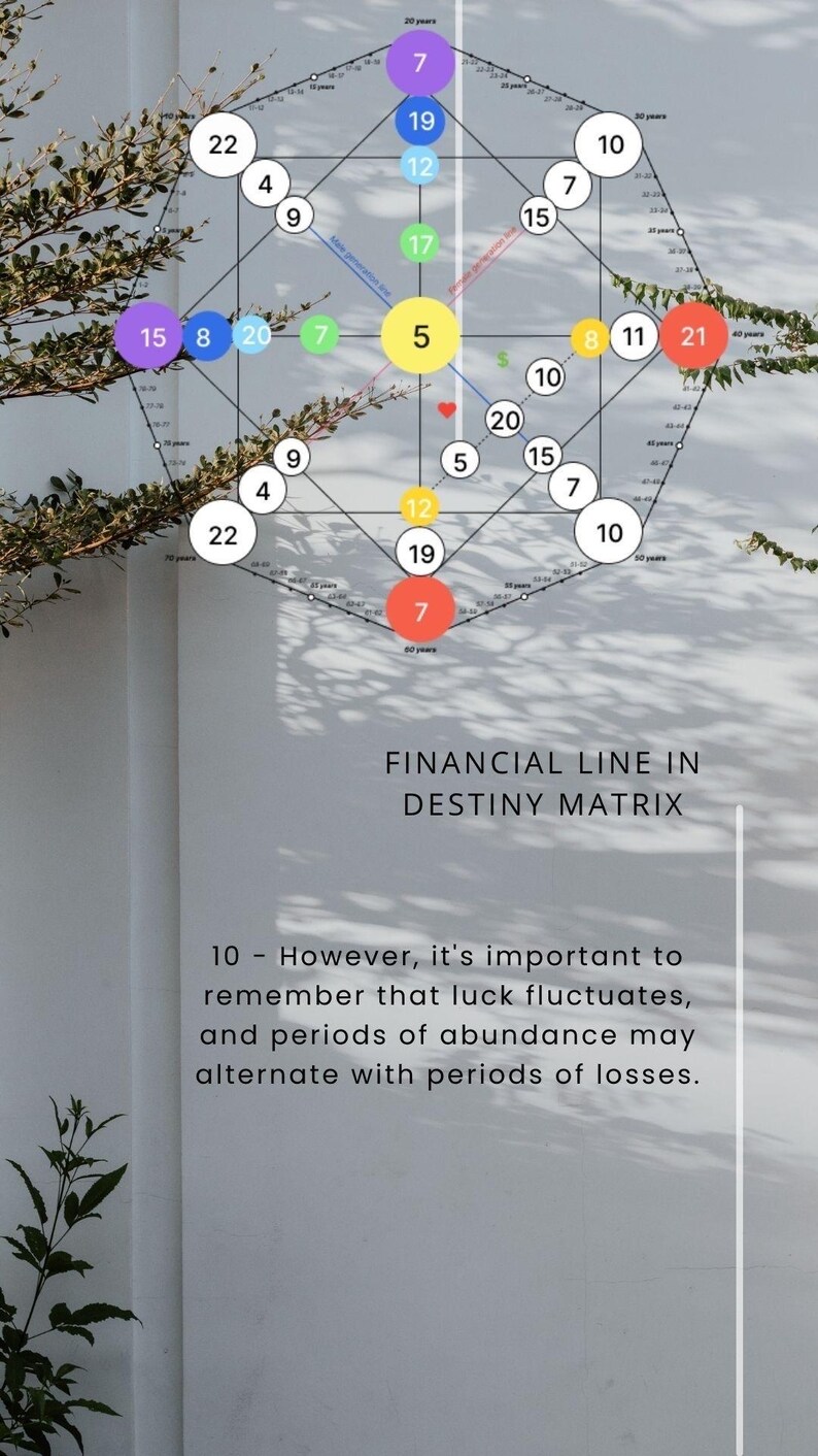 Destiny Matrix Chart - Etsy