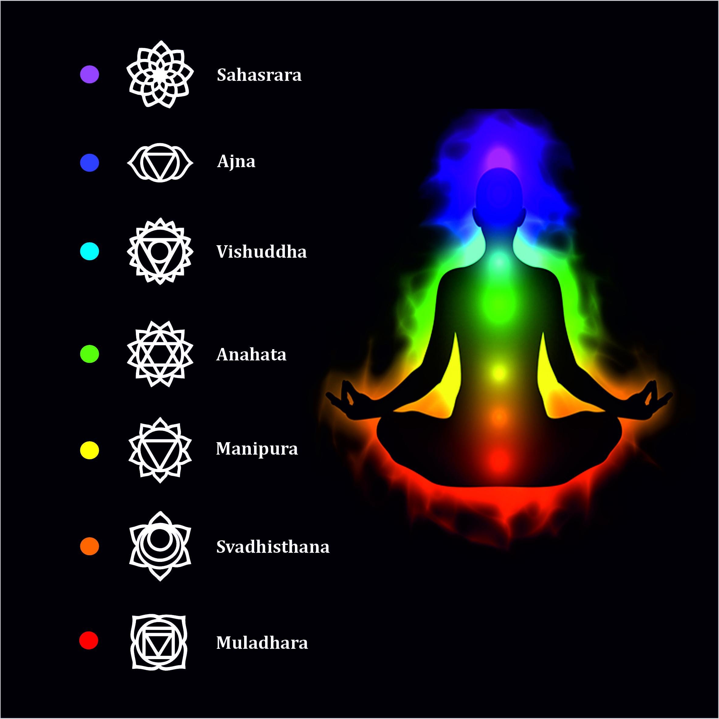 7 Chakra Stone Bracelet, Sterling Silver Chakras,spiritual Pendant ...