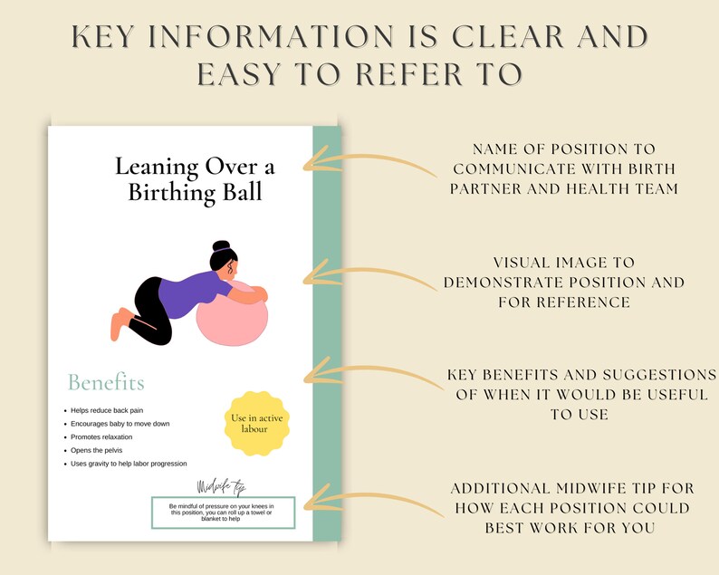 Essential Birth Positions, Labor Position Flashcards, Printable Birth ...