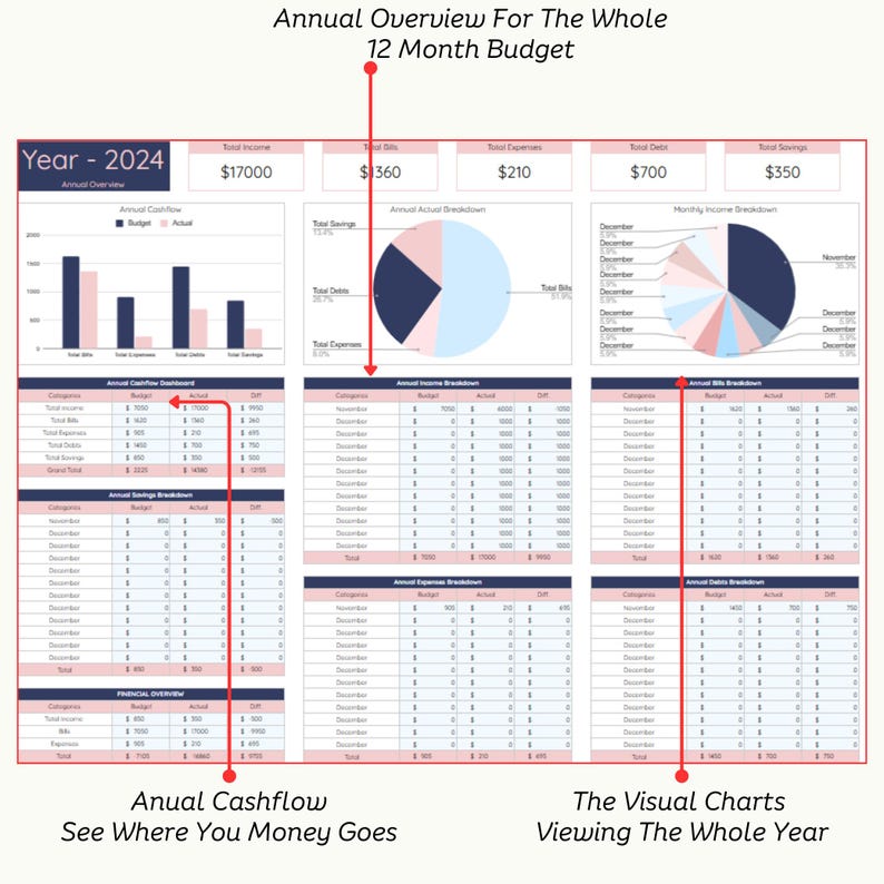 Annual Budget Spreadsheet for Google Sheets, Monthly Weekly Biweekly ...
