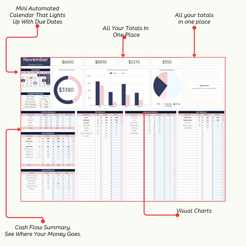 Annual Budget Spreadsheet for Google Sheets, Monthly Weekly Biweekly ...