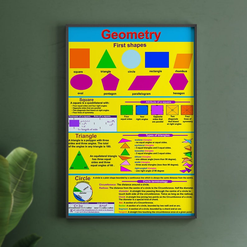 GEOMETRY Laminated Educational Poster Maths Numeracy Teaching Wall ...