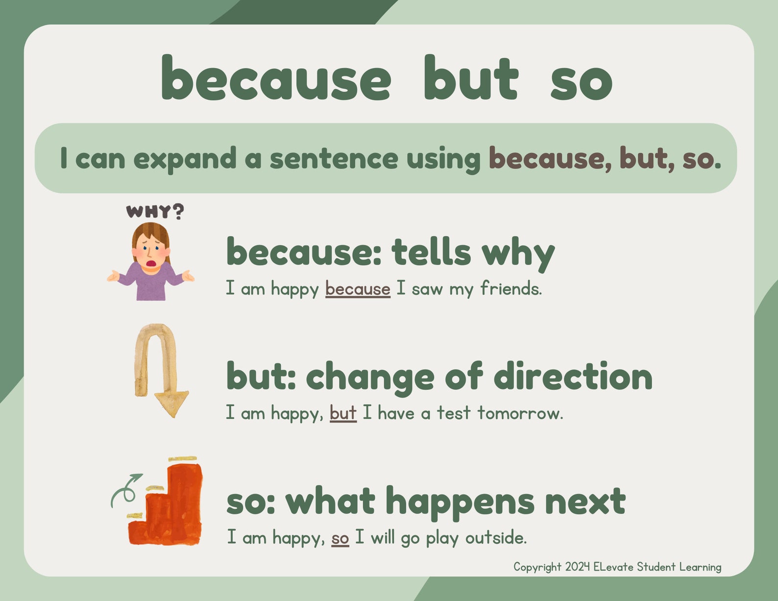 Expanding Sentences BUNDLE | the Writing Revolution | Because but so ...