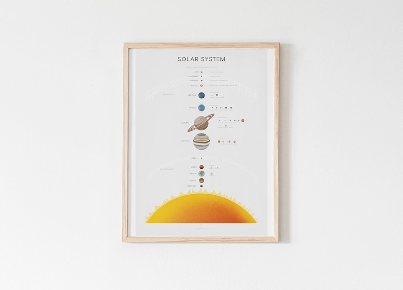 Solar System Print B2, Space Poster, PRINTABLE Educational Wall Art ...