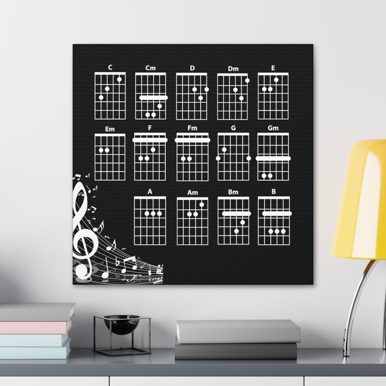 Guitar Chord Chart Canvas, Chord Chart, Guitar Major Chords, Guitar ...