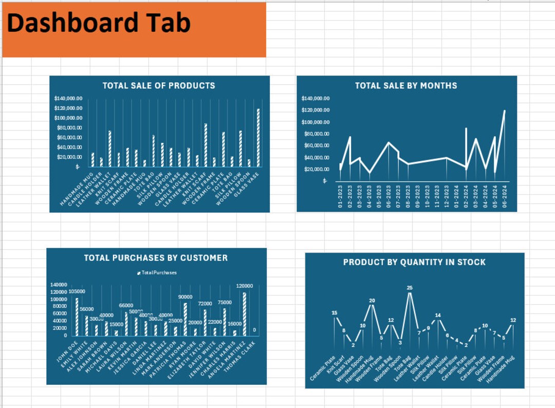 Rustic Sales and Inventory Tracker - Handcrafted Business Planner - Etsy