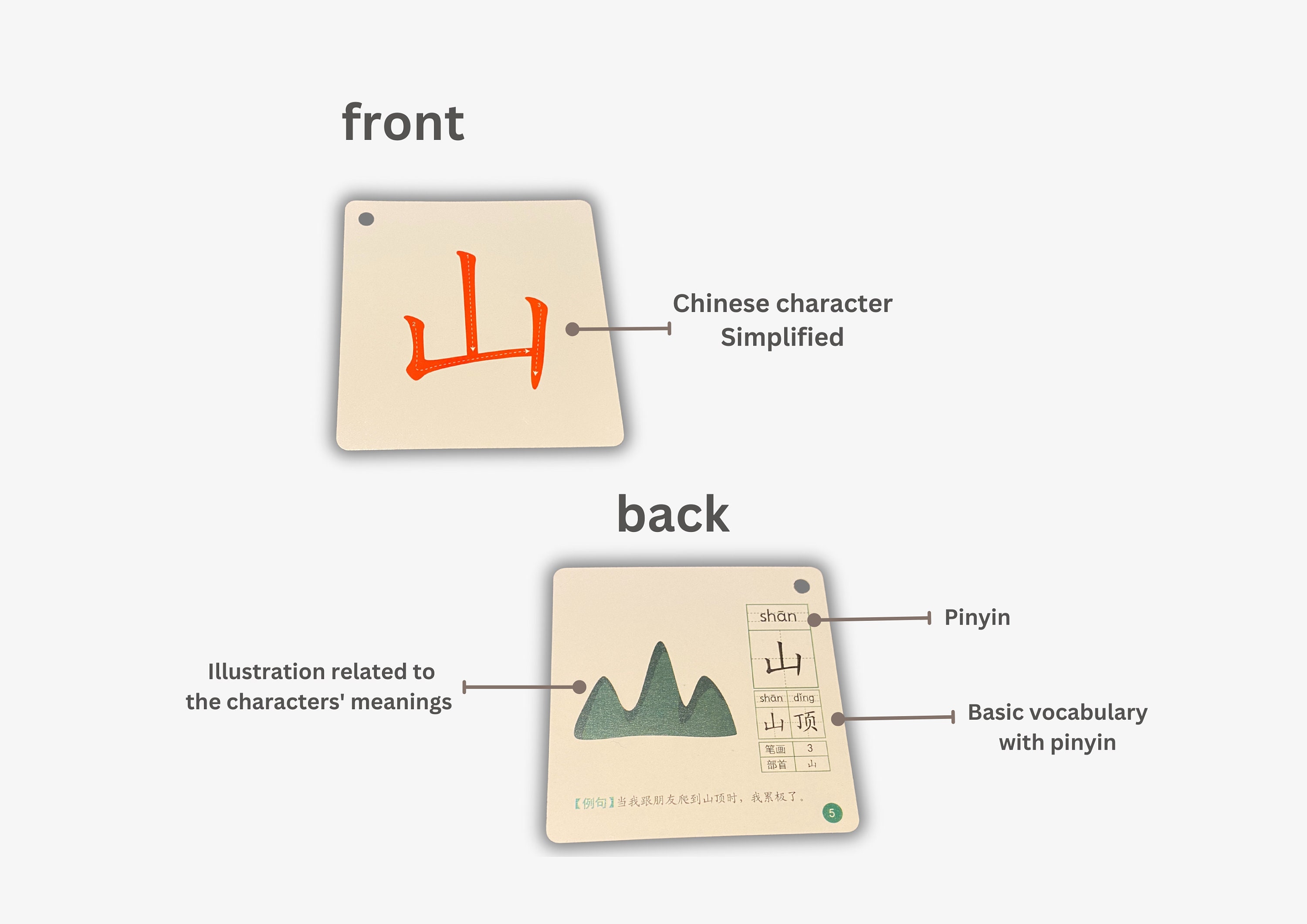 Chinese Character Flashcards for Beginnerkids, With Drawings Indicating ...
