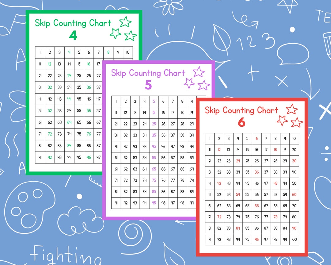 Skip Counting Charts 1-100 - Etsy