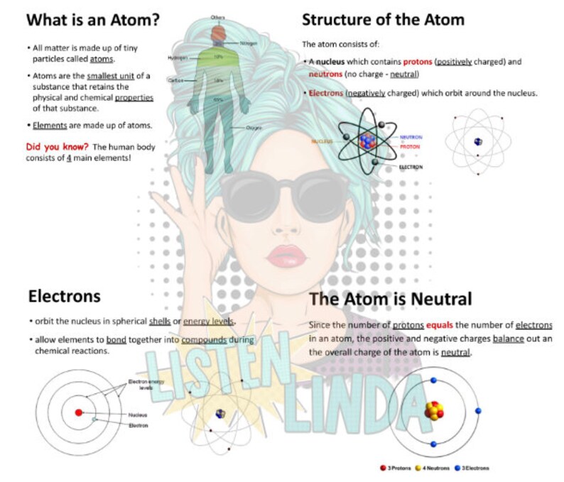 Bohr Rutherford Diagrams - Lesson & Lesson Note, Google Slides - Etsy