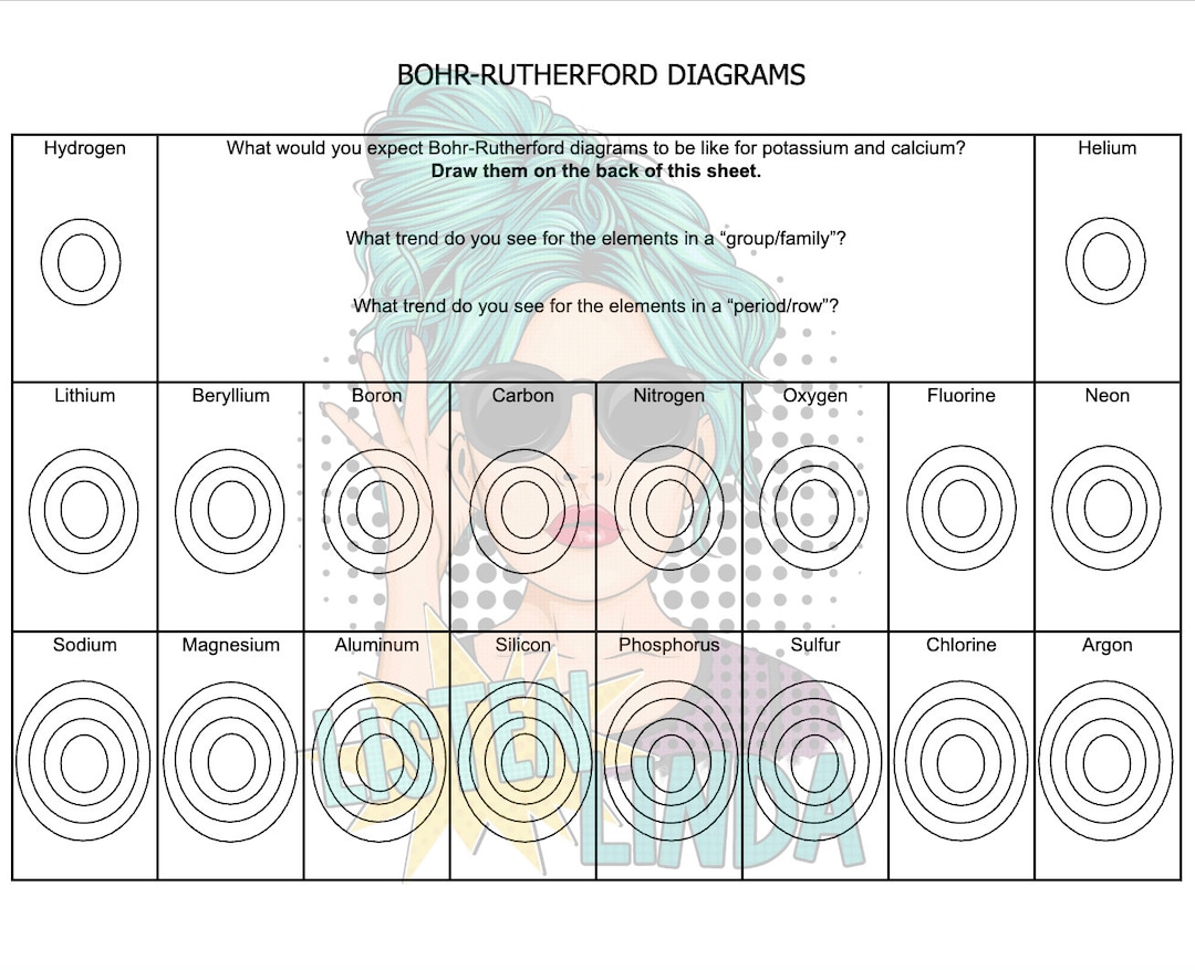 Bohr Rutherford Diagrams - Worksheet, Google Docs - Etsy