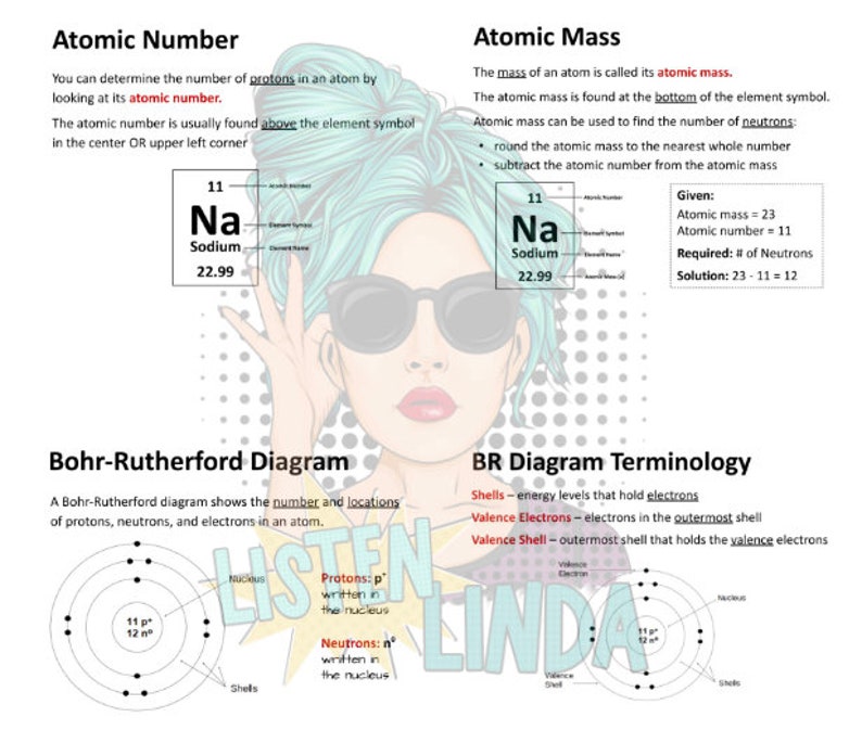 Bohr Rutherford Diagrams - Lesson & Lesson Note, Google Slides - Etsy